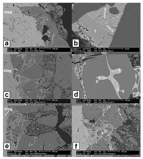 Corrosion of MgO-C with Magnesium Aluminate Spinel Addition in A Steel ...