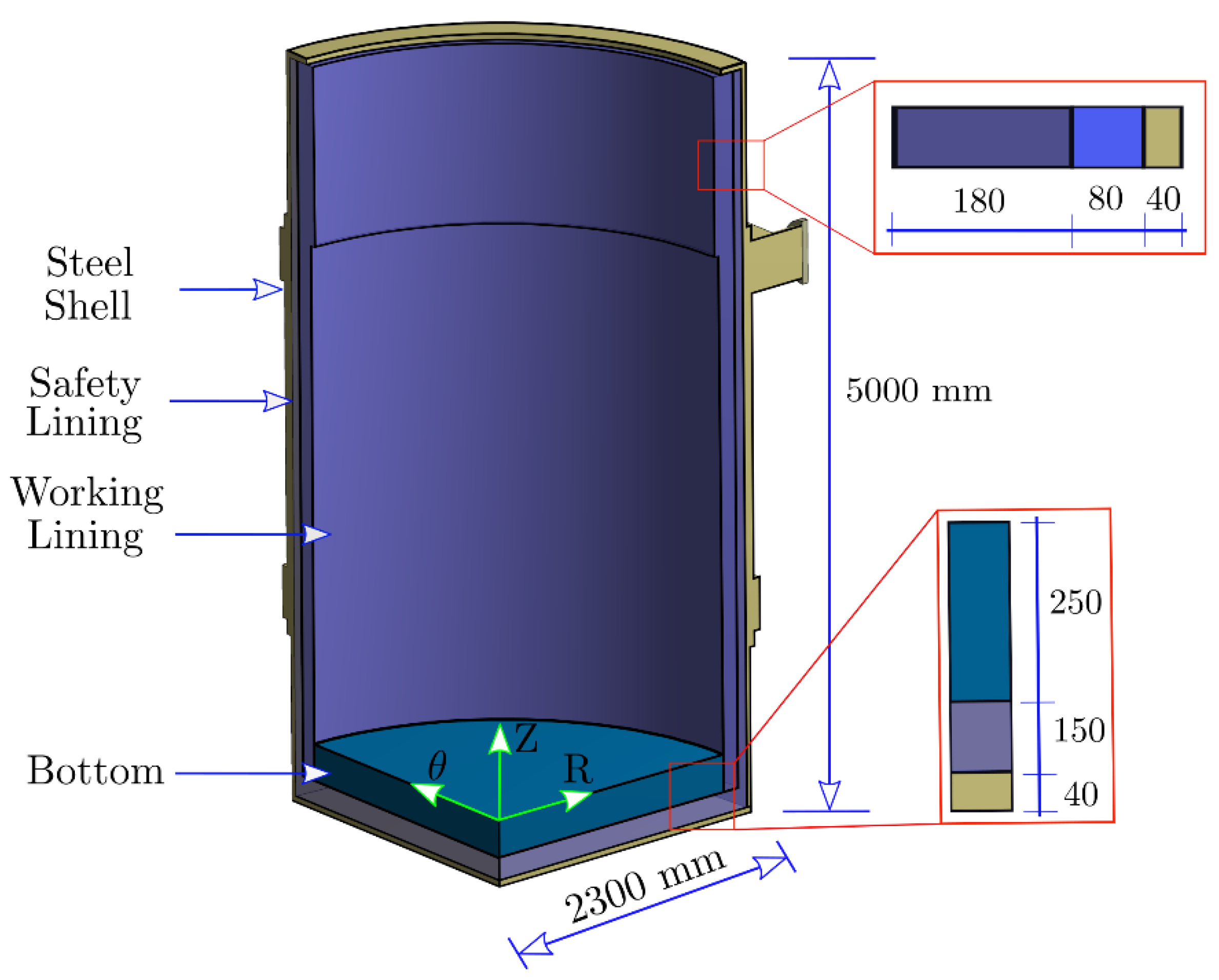 Transient Thermo Mechanical Analysis of Steel Ladle Refractory Linings Using Mechanical Homogenization Approach