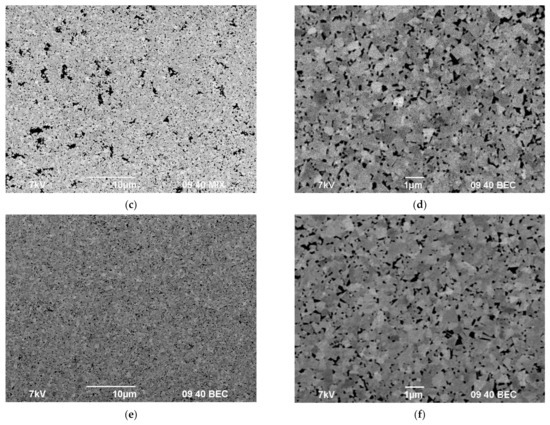 A Study of the Impact of Graphite on the Kinetics of SPS in Nano- and ...