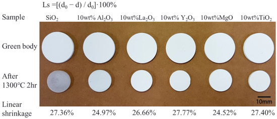 Interfacial Reactions between Si and SiO2 with Ceramic Additives