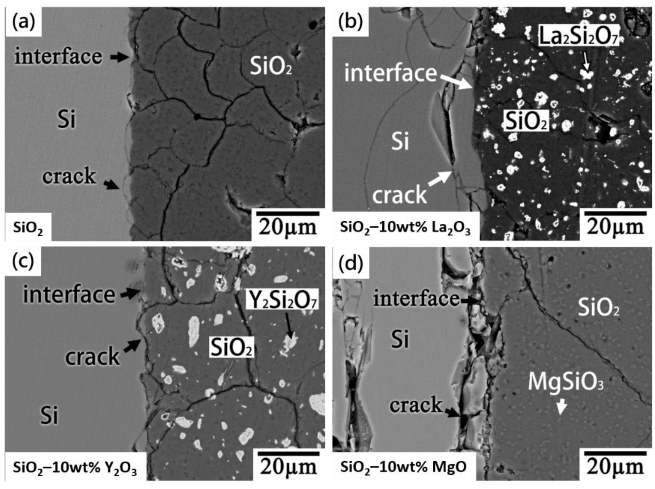 Interfacial Reactions between Si and SiO2 with Ceramic Additives