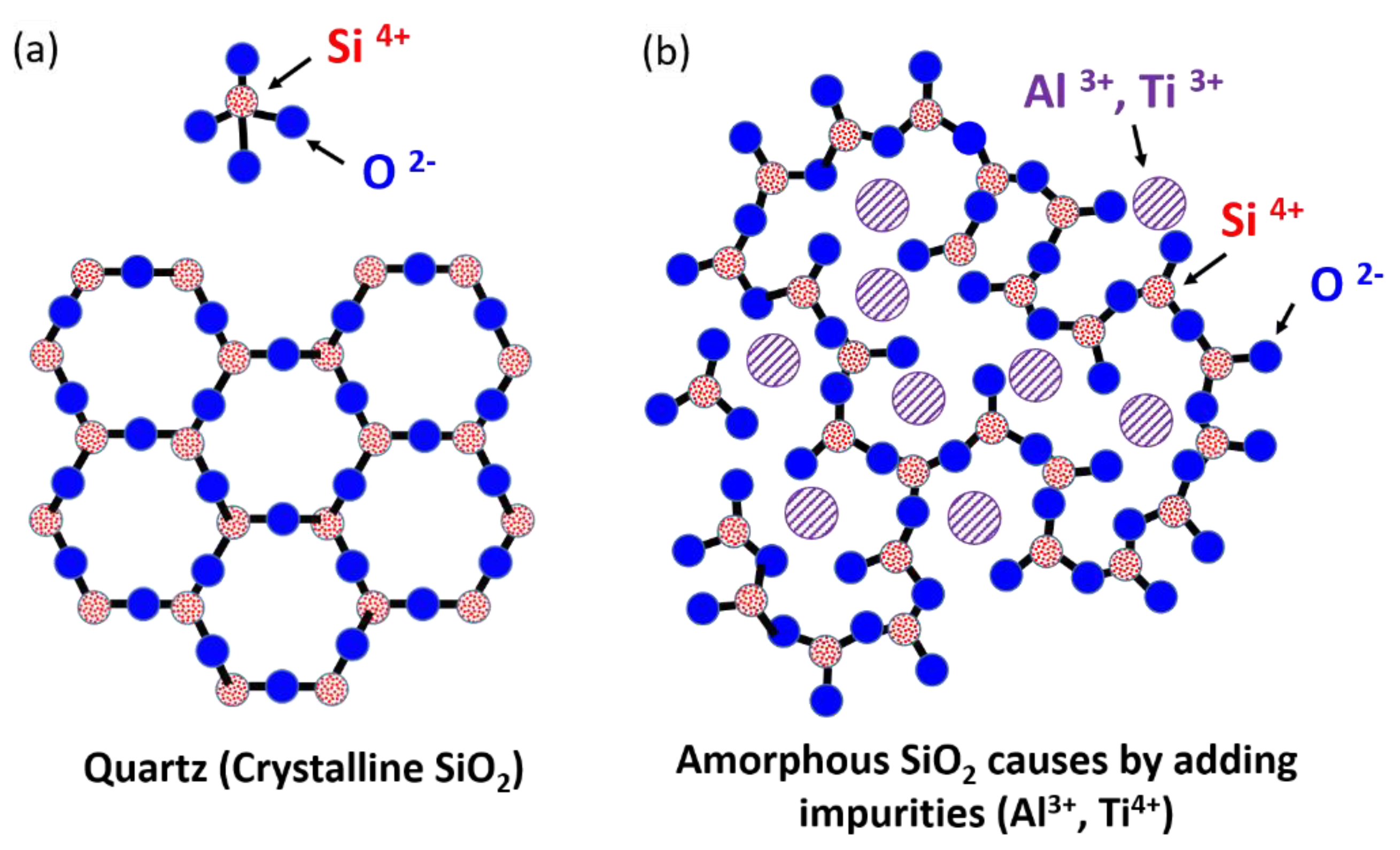 Interfacial Reactions between Si and SiO2 with Ceramic Additives