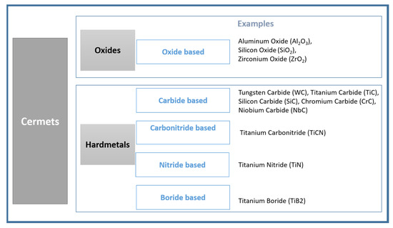 Ceramics | Free Full-Text | Cermet Systems: Synthesis, Properties, and ...