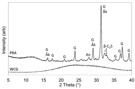 Calcium Silicate Hydrate Cation-Exchanger from Paper Recycling Ash and ...