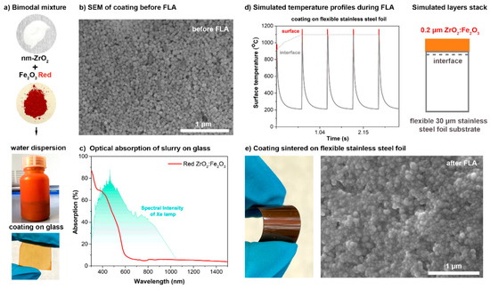 Ceramics | An Open Access Journal from MDPI