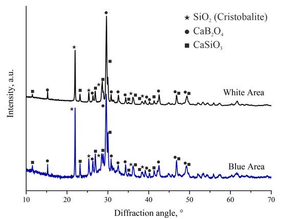 Ceramics | An Open Access Journal from MDPI