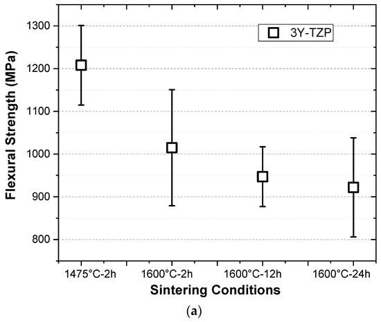 Ceramics | Free Full-Text | Microstructural Characteristics of 3Y-TZP Ceramics and Their Effects ...