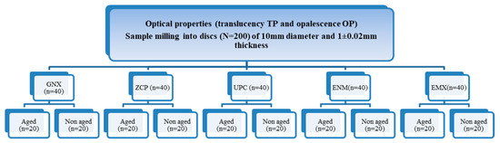 Optical Properties of Five Esthetic Ceramic Materials Used for ...