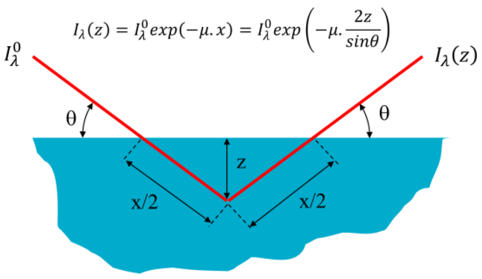 Sr2TiSi2O8 (STS) Polar Glass-Ceramics: Effect of Na2O and CaO Additions ...