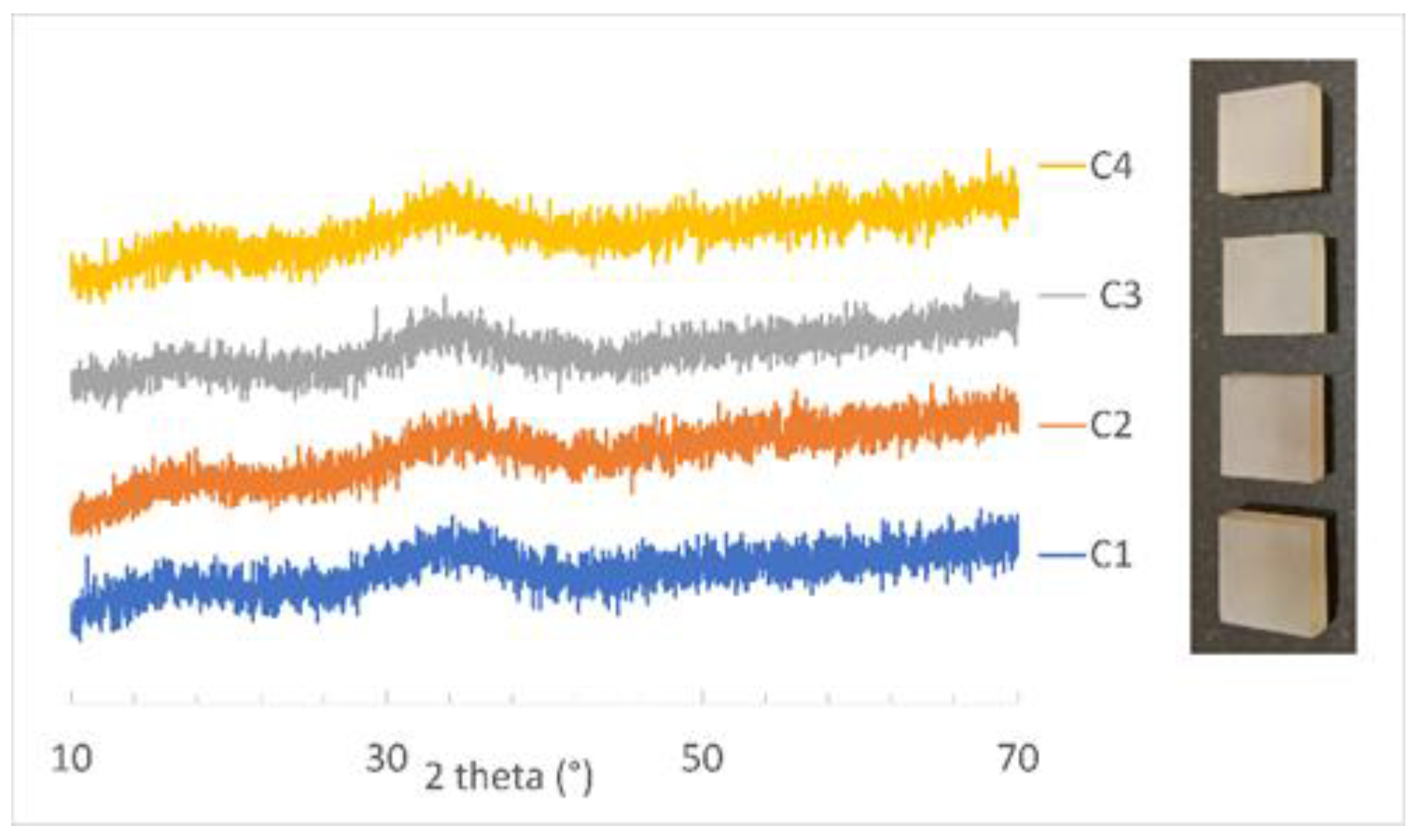 Sr2TiSi2O8 (STS) Polar Glass-Ceramics: Effect of Na2O and CaO Additions ...