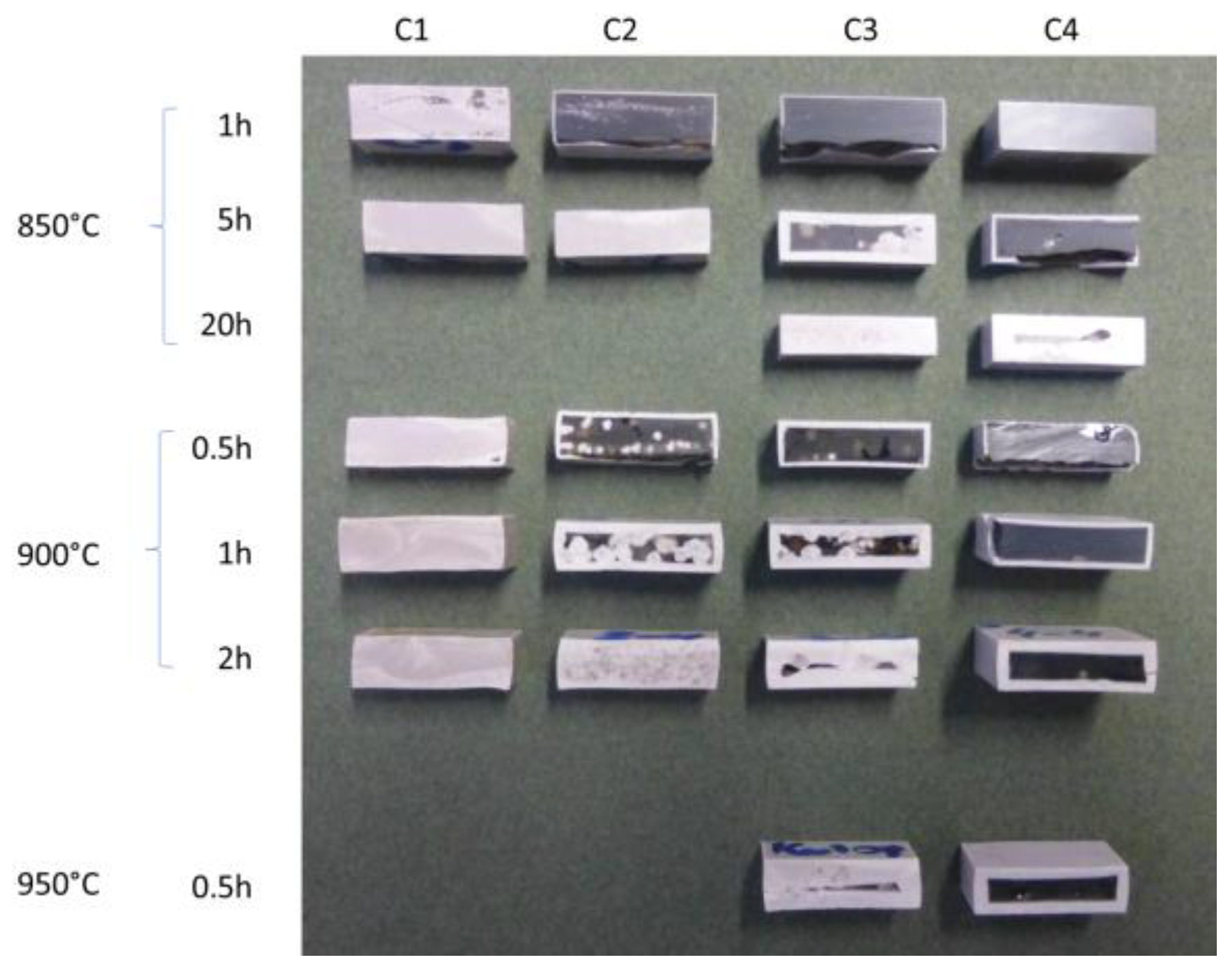 Sr2TiSi2O8 (STS) Polar Glass-Ceramics: Effect of Na2O and CaO Additions ...