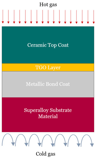 Review of Ceramic Composites in Aeronautics and Aerospace: A ...