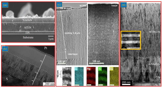 State-of-the-Art Developments in Advanced Hard Ceramic Coatings Using ...
