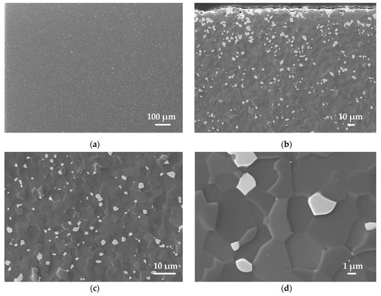 CerAMfacturing of Aluminum Nitride with High Thermal Conductivity via ...