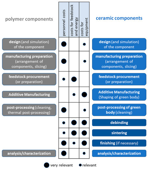 Potentials of Numerical Methods for Increasing the Productivity of ...