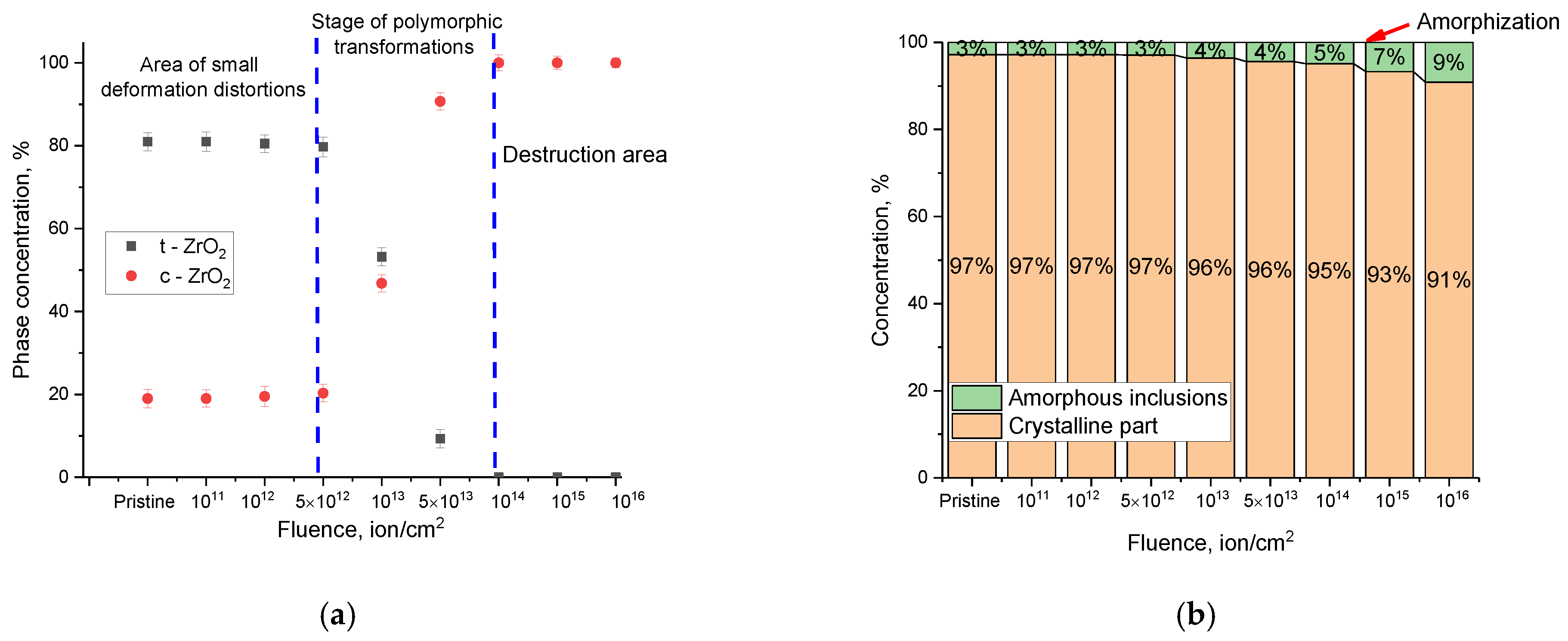 Ceramics | Free Full-Text | Study of Polymorphic Transformation ...