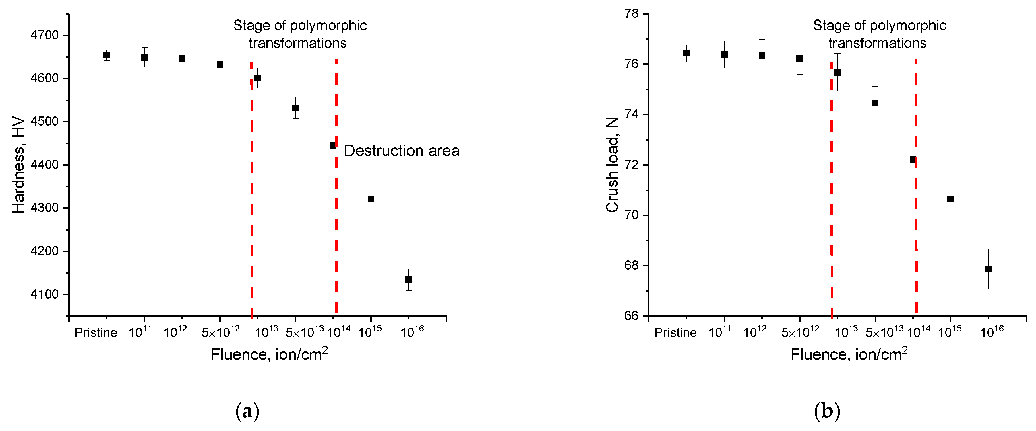 Ceramics | Free Full-Text | Study of Polymorphic Transformation ...