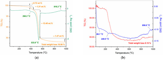 Water-Assisted Cold Sintering of Alumina Ceramics in SPS Conditions