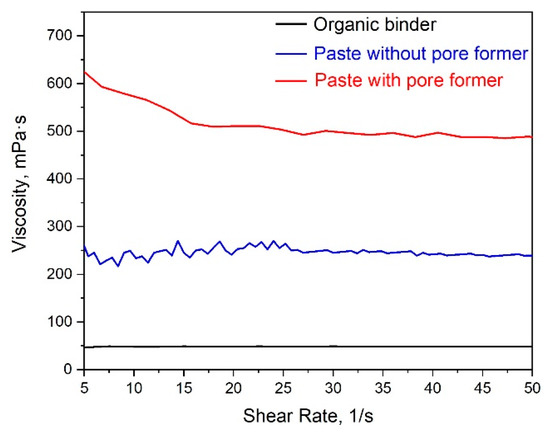 An Anode-Supported Solid Oxide Fuel Cell (SOFC) Half-Cell Fabricated by ...
