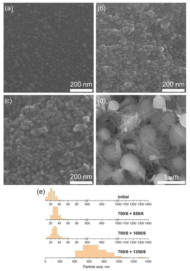 Phase Transformations upon Formation of Transparent Lithium ...