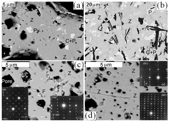 Zirconolite Matrices for the Immobilization of REE–Actinide Wastes