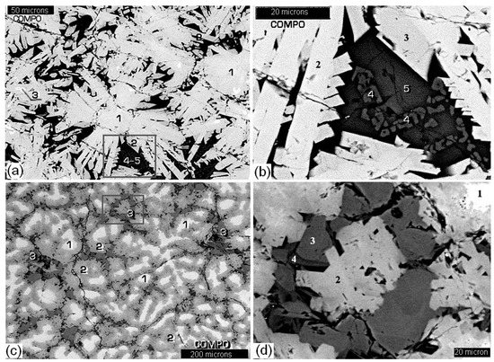 Zirconolite Matrices for the Immobilization of REE–Actinide Wastes