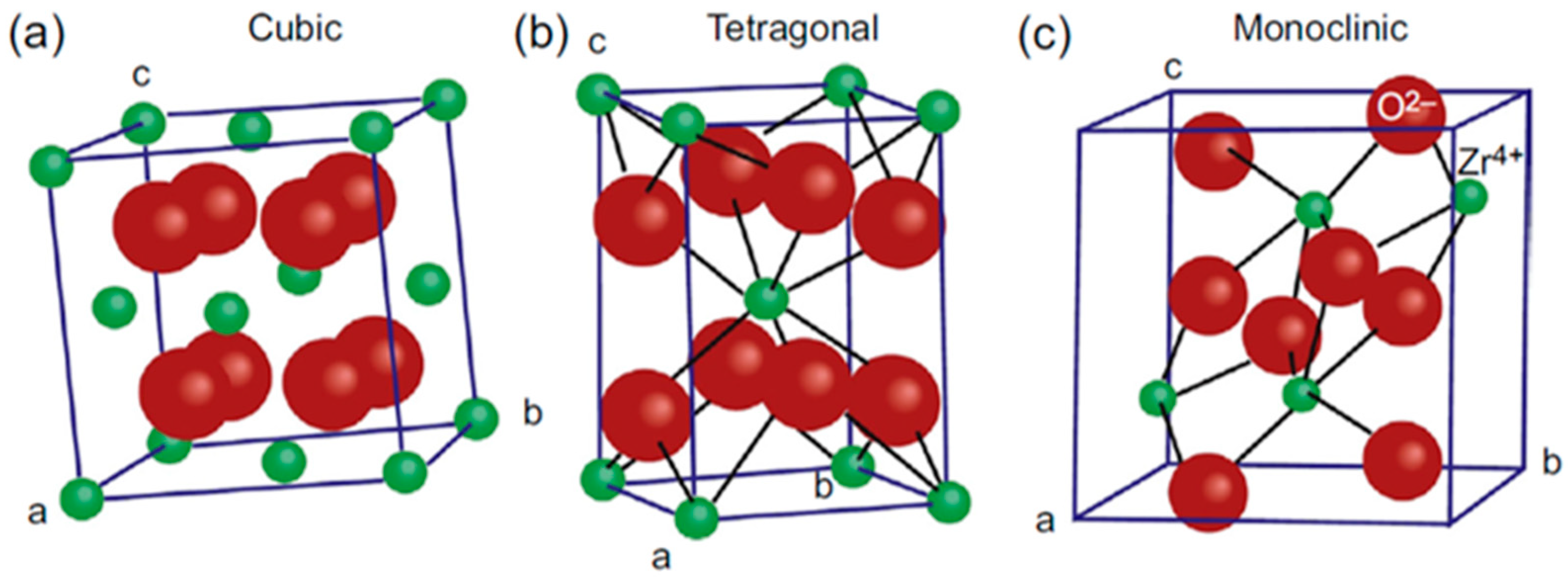 Zirconia Ceramic Mechanical Properties at Heidi Burkholder blog