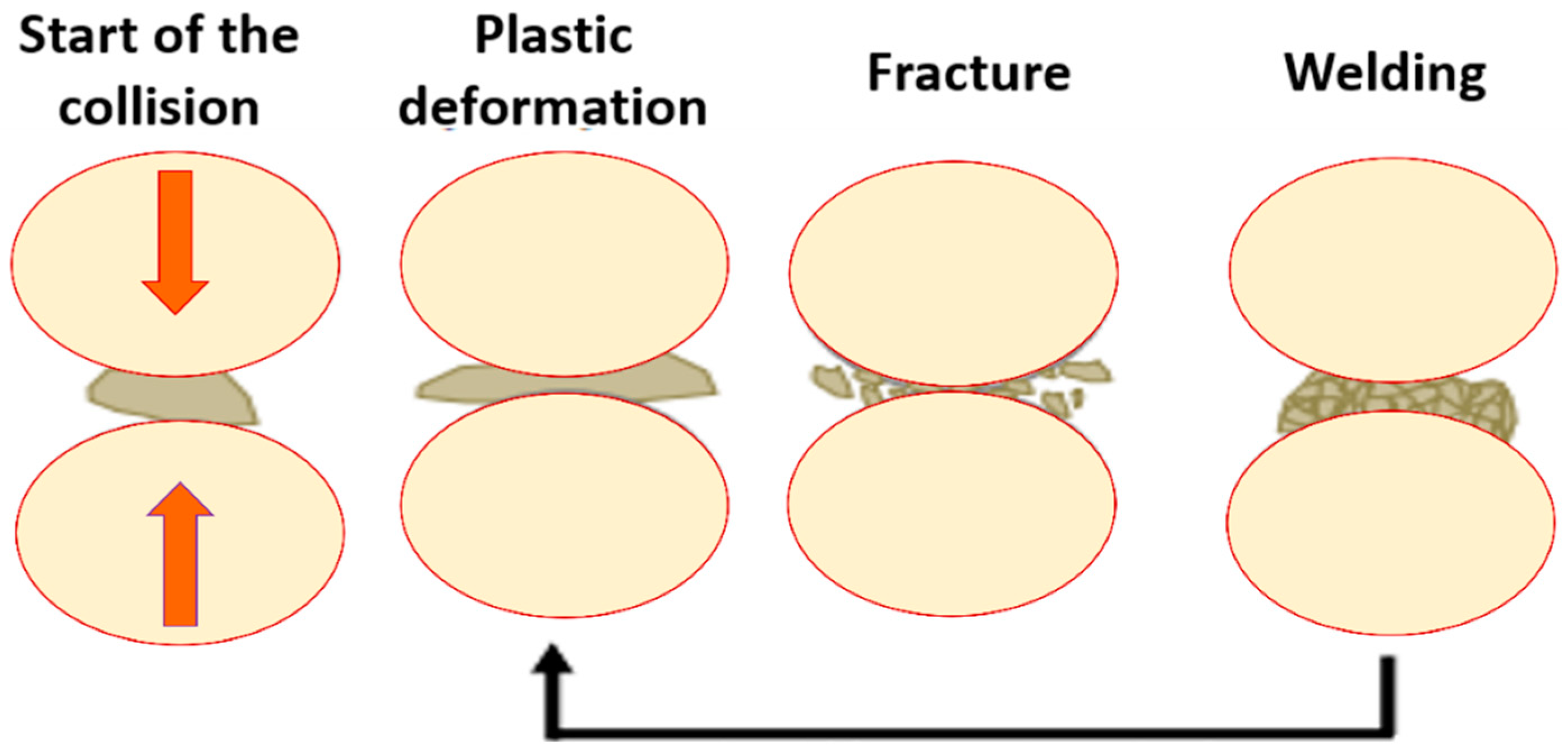 Ceramics | Free Full-Text | Zirconia-Based Ceramics Reinforced by ...