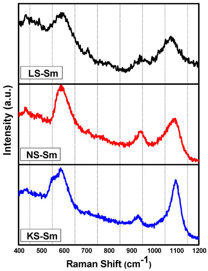 Influence of Alkali Metal Ions on the Structural and Spectroscopic ...