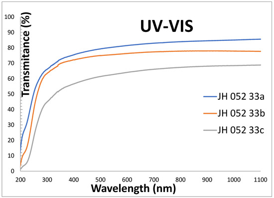 Glass Composition for Coating and Bonding of Polycrystalline Spinel ...