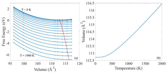 Temperature-Dependent Elastic Properties of B4C from First-Principles Calculations and Phonon ...