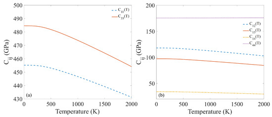 Temperature-Dependent Elastic Properties of B4C from First-Principles Calculations and Phonon ...