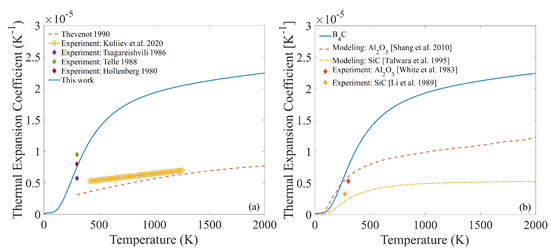 Temperature-Dependent Elastic Properties of B4C from First-Principles Calculations and Phonon ...