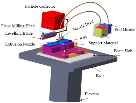Sustainable Approaches for the Additive Manufacturing of Ceramic Materials