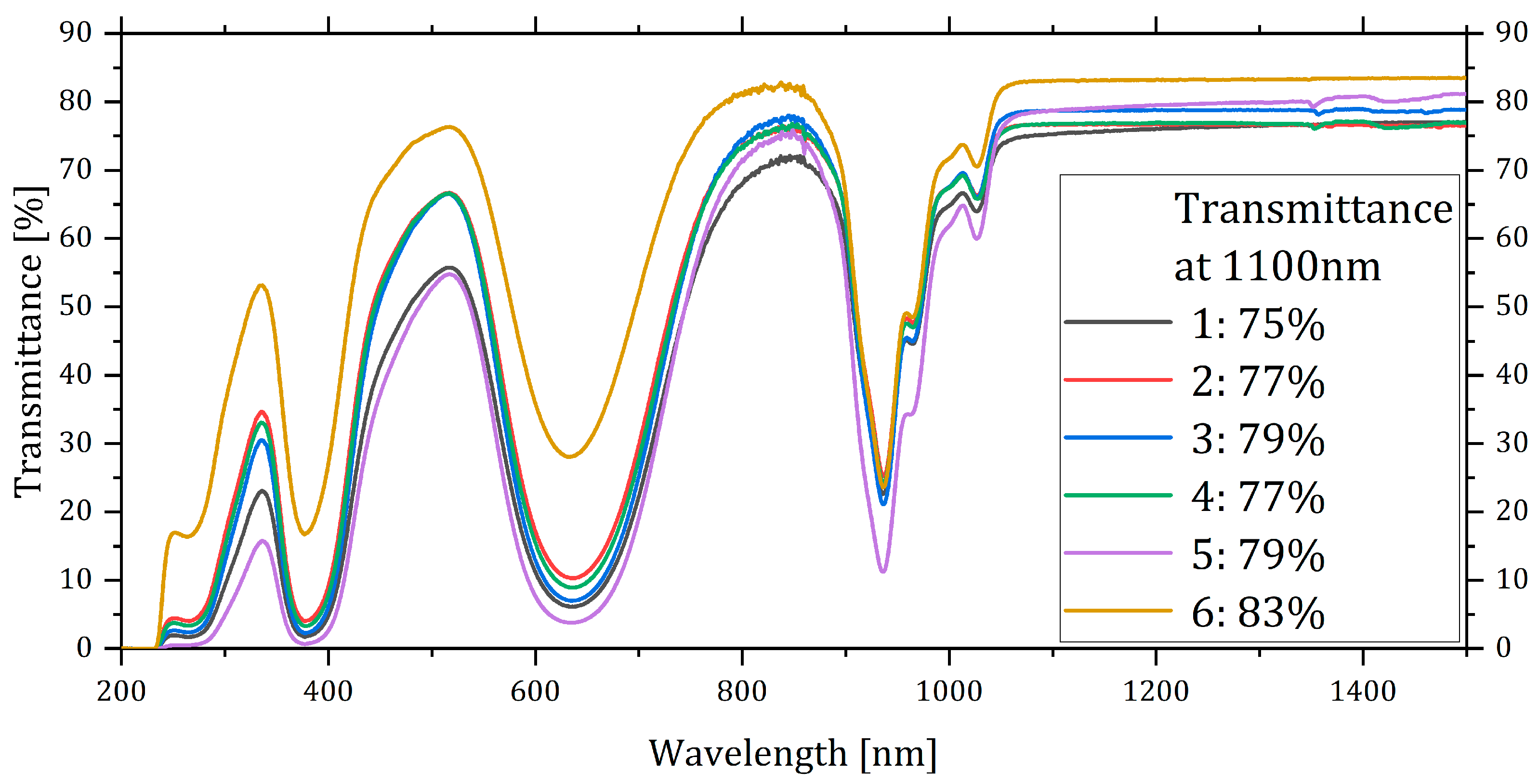 Beyond Scanning Electron Microscopy: Comprehensive Pore Analysis in ...