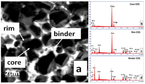 Ceramics | Free Full-Text | Effect of Processing Routes on Physical and ...
