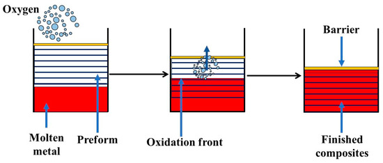 Ceramics | Free Full-Text | Ceramic Matrix Composites: Classifications ...