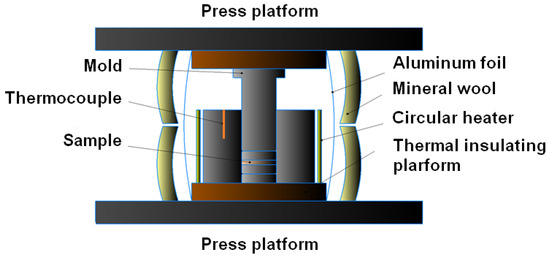 The Direct Cold Sintering of α-Al2O3 Ceramics in a Pure Water Medium