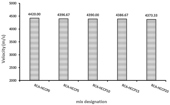 Improving the Mechanical, Corrosion Resistance, Microstructural and ...