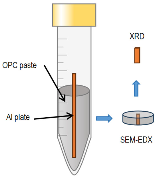 Inhibition Mechanism of Corrosion of Aluminium Alloy in Ordinary ...