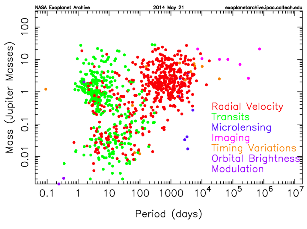 The Detection and Characterization of Extrasolar Planets