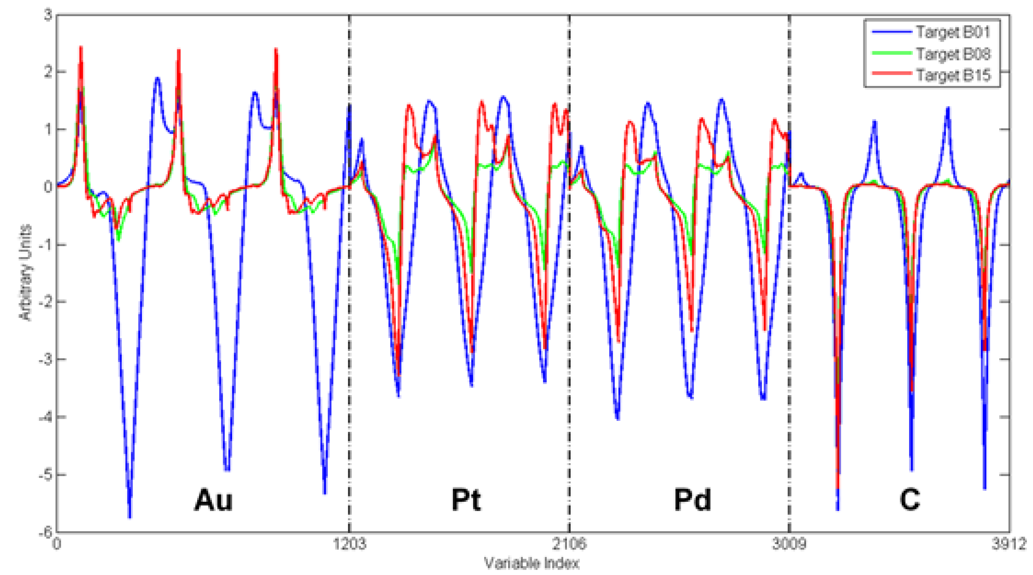 Electrochemical Sensor for Explosives Precursors’ Detection in Water