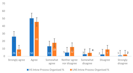 Challenges in Recruitment and Selection Process: An Empirical Study