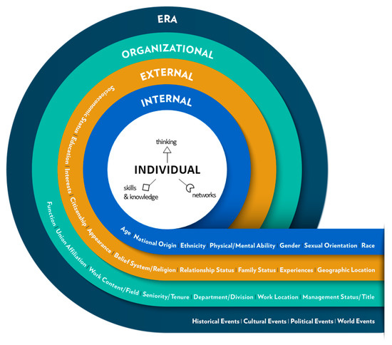 Seeing and Overcoming the Complexities of Intersectionality