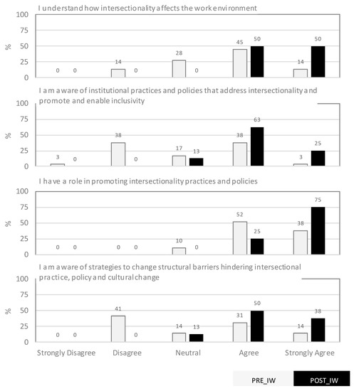 Seeing and Overcoming the Complexities of Intersectionality