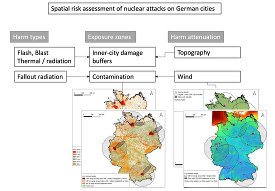 Challenges | Free Full-Text | Safe from Harm? Massive Attack Nuclear ...