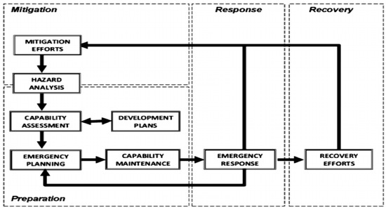 Integrating “Top-Down” and “Community-Centric” Approaches for Community ...