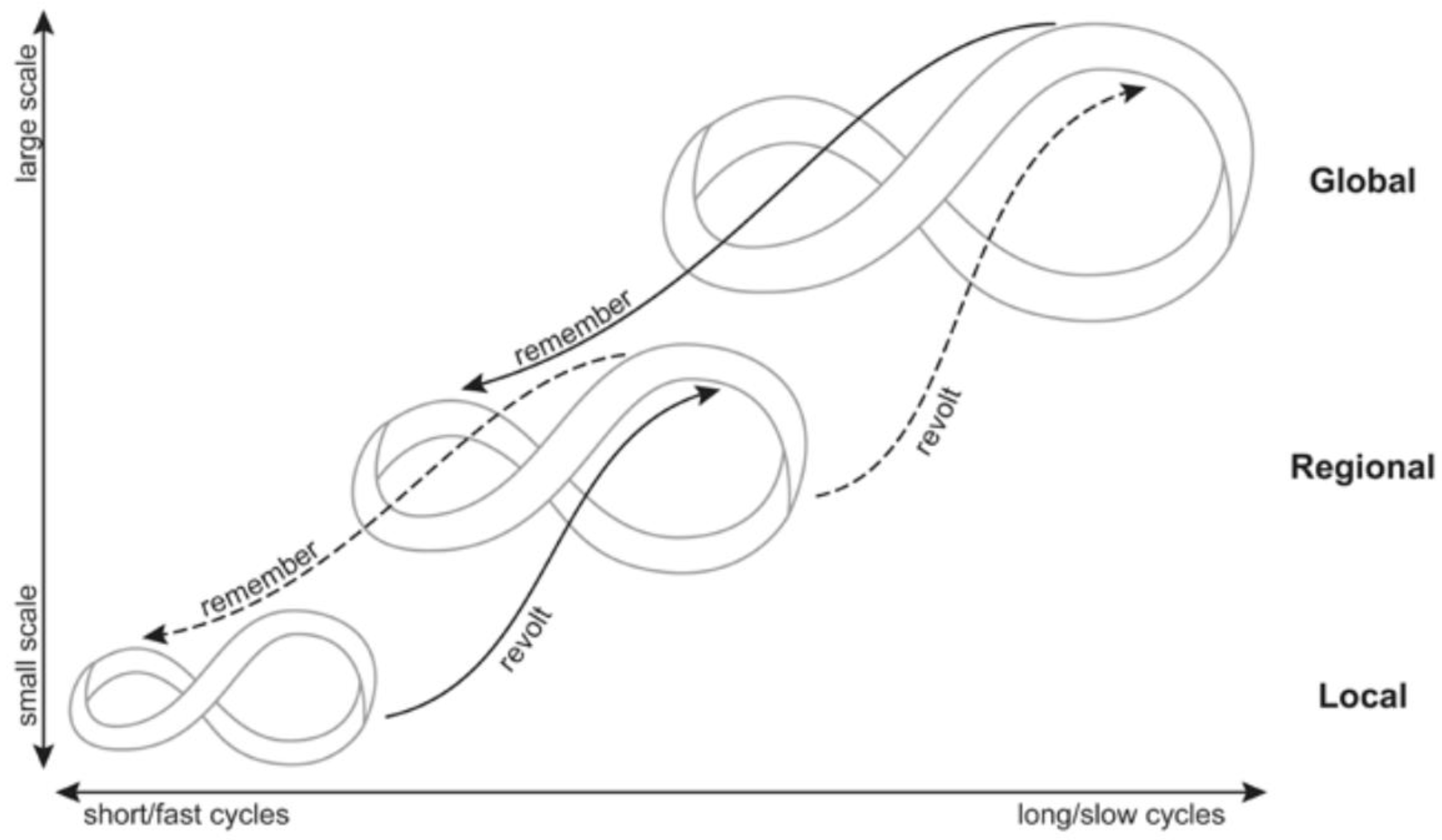 Cultivating Pearls of Wisdom: Creating Protected Niche Spaces for Inner ...