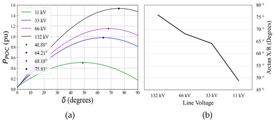 A Review of System Strength and Inertia in Renewable-Energy-Dominated ...