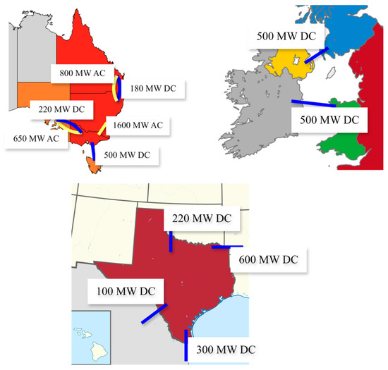 A Review of System Strength and Inertia in Renewable-Energy-Dominated ...